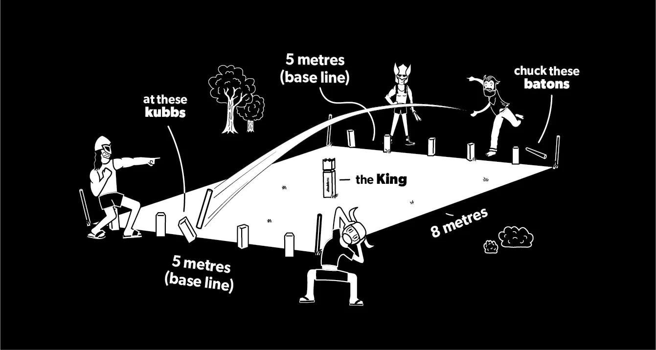 What is Kubb | Finska